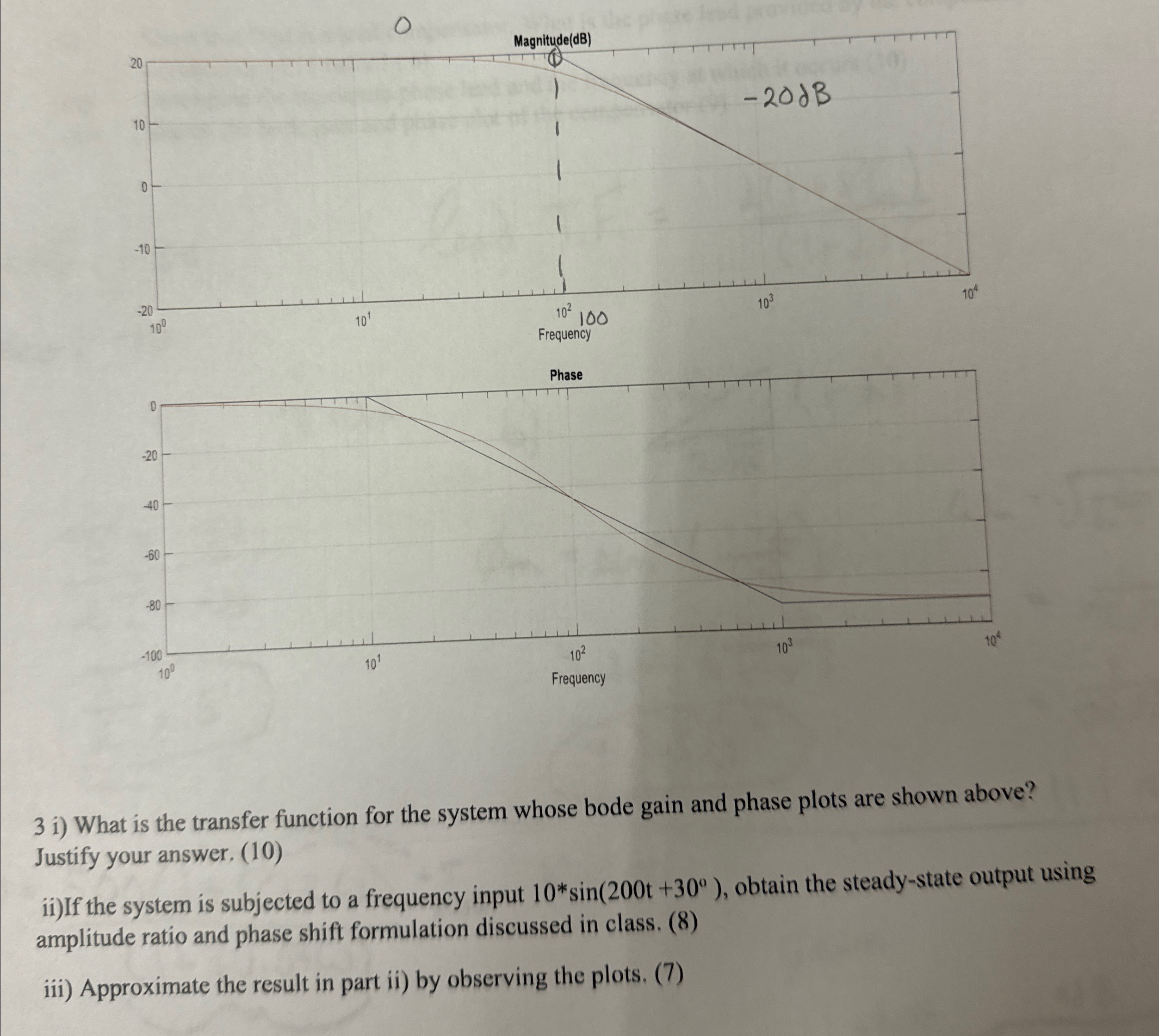 Solved i) ﻿What is the transfer function for the system | Chegg.com