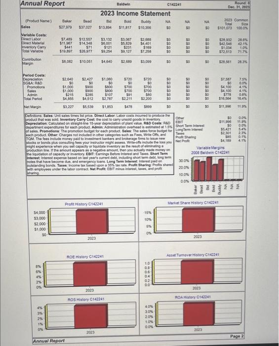 Annual Report Balance Sheet DEFINITIONS: Common | Chegg.com