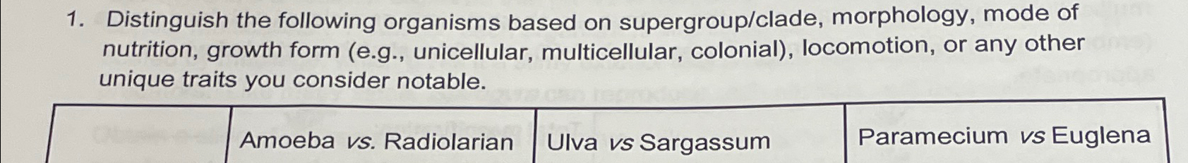 Solved Distinguish the following organisms based on | Chegg.com