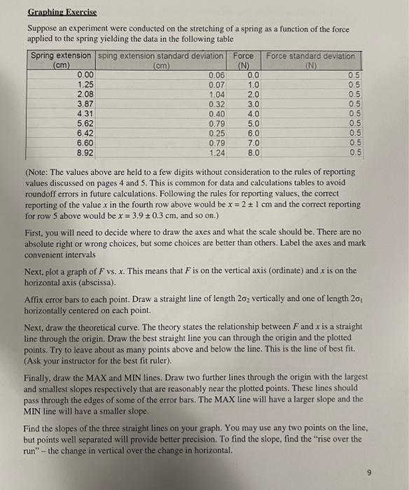 Solved Graphing Exercise Suppose an experiment were | Chegg.com