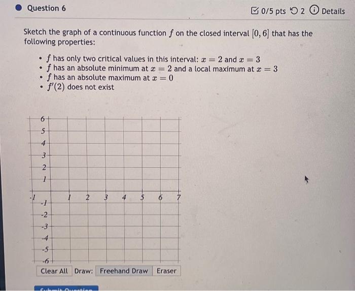 Solved Sketch the graph of a continuous function f on the | Chegg.com