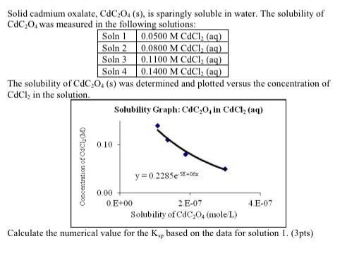 Solved Solid cadmium oxalate, CdC2O4(s), ﻿is sparingly | Chegg.com
