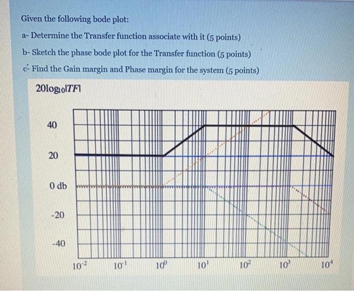 Solved Given the following bode plot: a-Determine the | Chegg.com