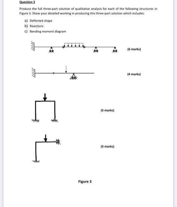 Solved Question 3 Produce the full three-part solution of | Chegg.com