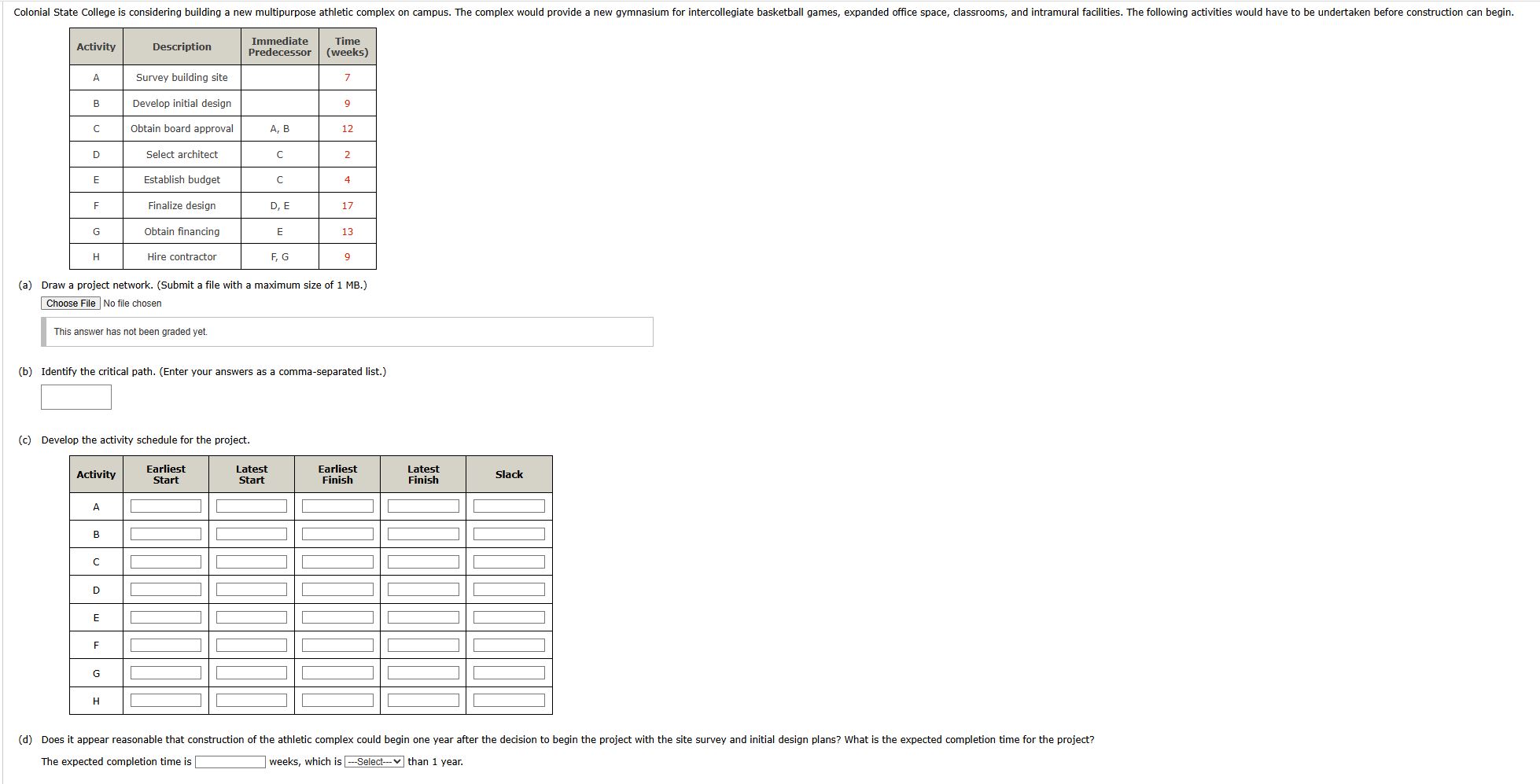 Solved (a) ﻿Draw a project network. (Submit a file with a | Chegg.com