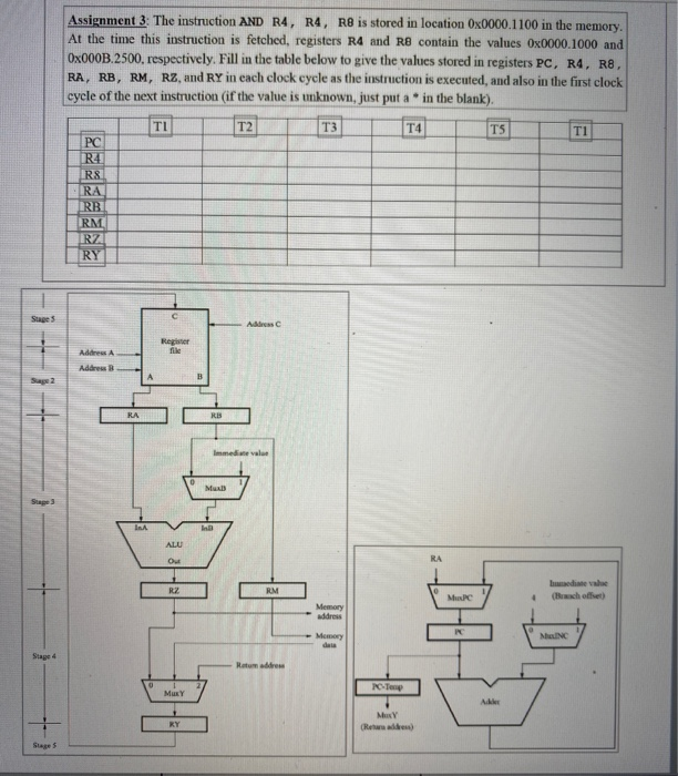Solved Assignment 3. The instruction AND R4, R4, R8 is | Chegg.com