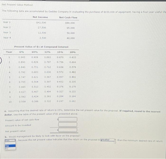 Solved Net Present Value Method The following data are | Chegg.com