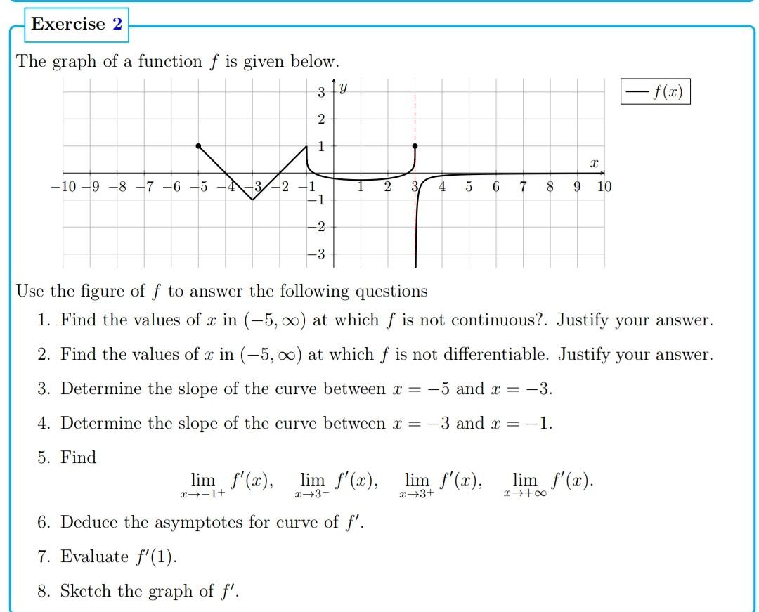 Solved The graph of a function f is given below. Use the | Chegg.com