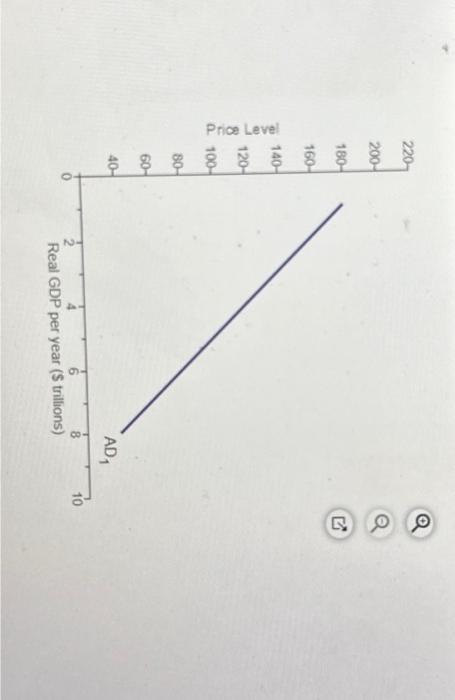 Solved The graph shows the aggregate demand curve in a | Chegg.com