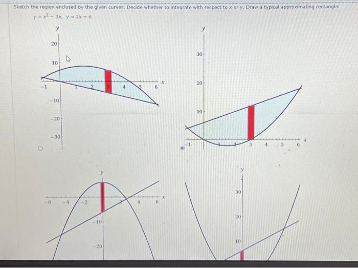 Solved Sketch the region enclosed by the given curves. | Chegg.com