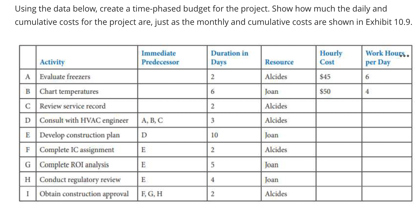 You can calculate the answers on MS Project or Excel | Chegg.com