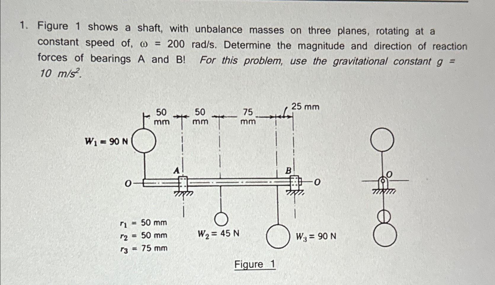 Solved Figure 1 ﻿shows a shaft, with unbalance masses on | Chegg.com
