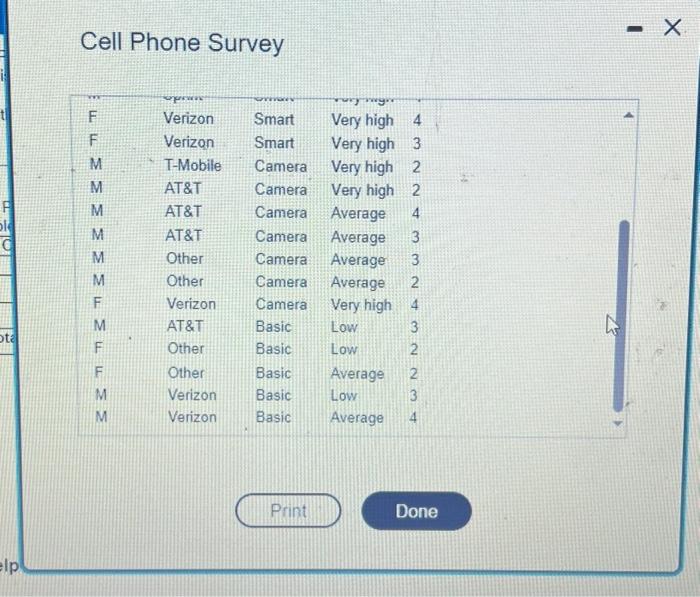 Cell Phone Survey Construct Plvot Tables showing | Chegg.com