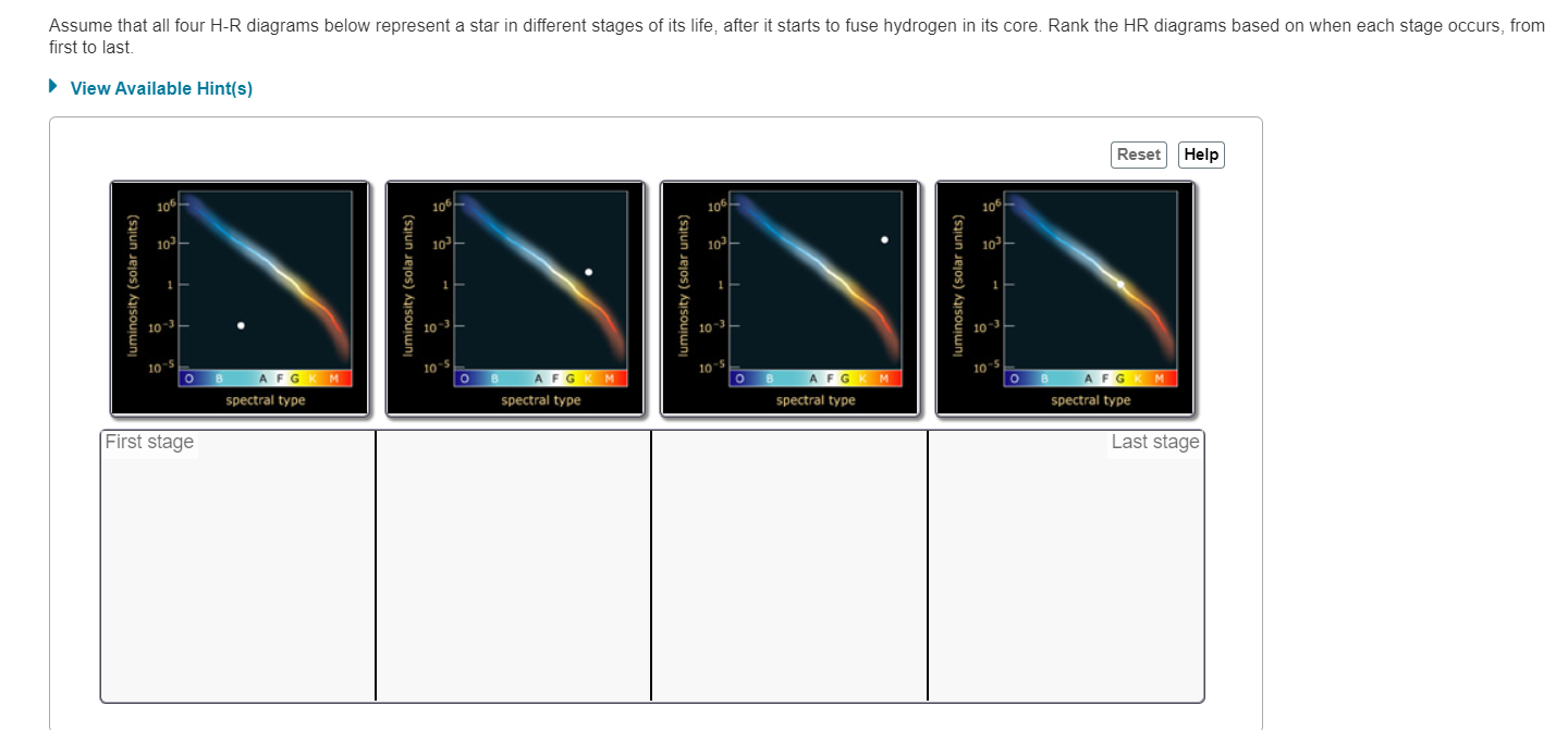 Solved Assume that all four H-R diagrams below represent a | Chegg.com
