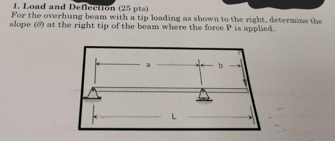 Solved 1. Load and Deflection (25 pts) For the overhung beam | Chegg.com