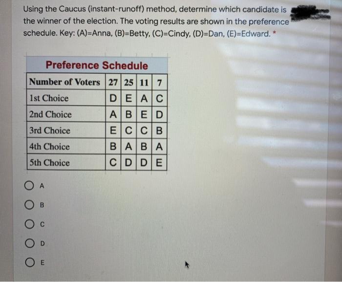 Solved Using the Caucus (instant-runoff) method, determine | Chegg.com