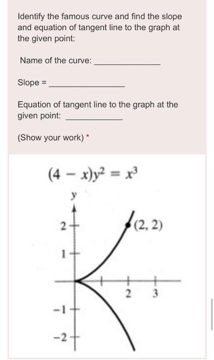 Solved Identify the famous curve and find the slope and | Chegg.com