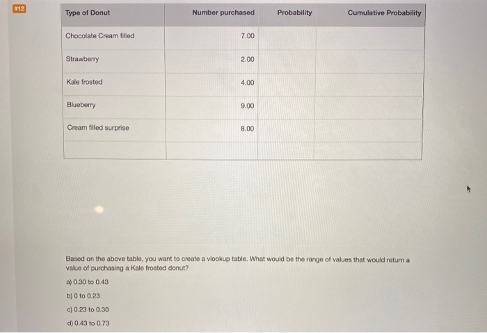 Solved 18 Type of Donut Number purchased Probability | Chegg.com