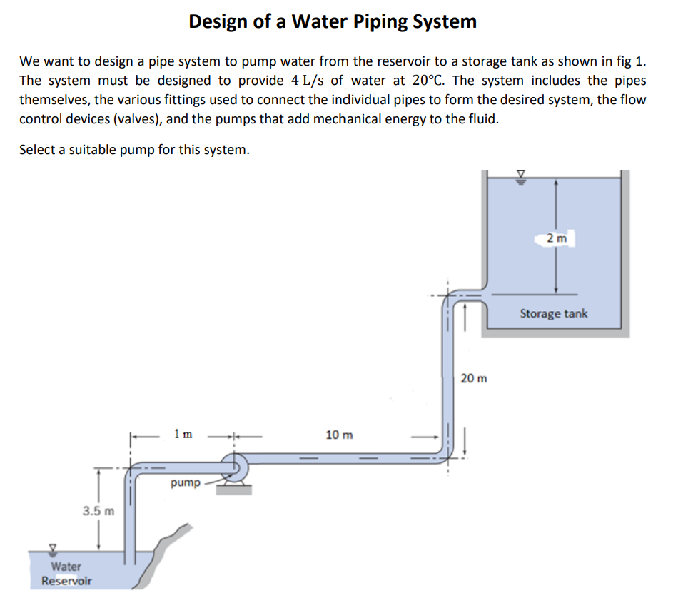 Design of a Water Piping SystemWe want to design a | Chegg.com
