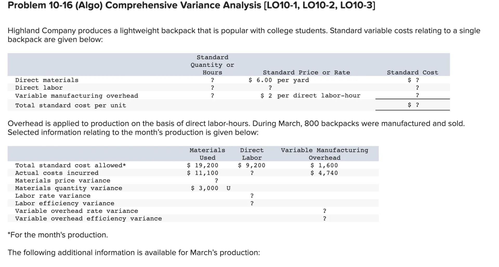 Solved Problem 10-16 (Algo) Comprehensive Variance Analysis | Chegg.com