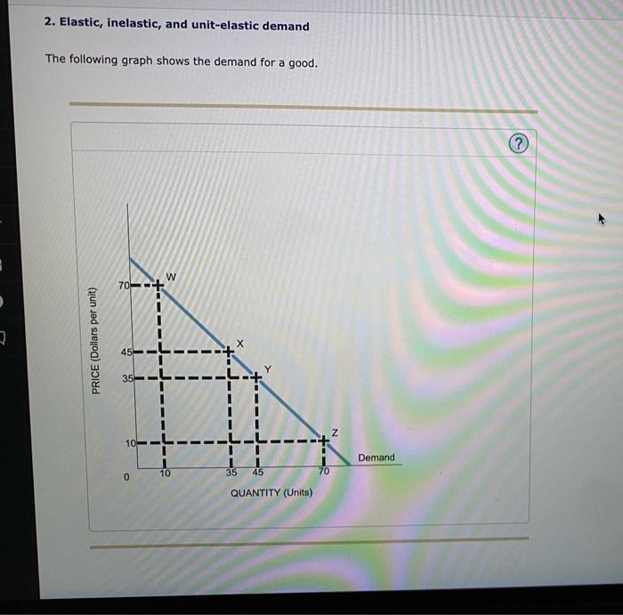Solved 2. Elastic, inelastic, and unit-elastic demand The | Chegg.com