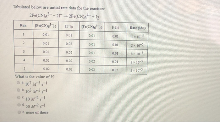 Solved 0.01 Tabulated below are initial rate data for the | Chegg.com
