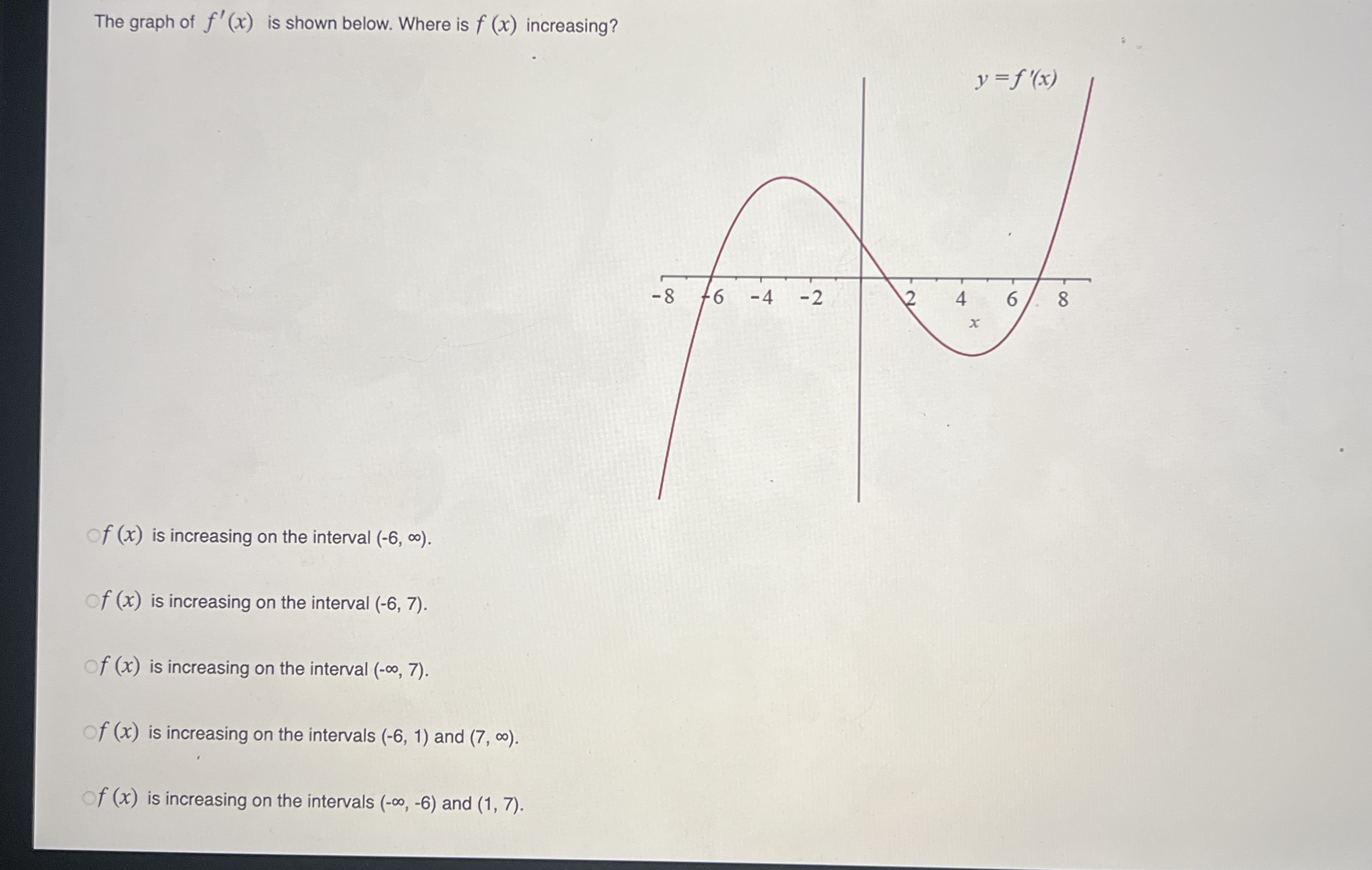 Solved The graph of f'(x) ﻿is shown below. Where is f(x) | Chegg.com