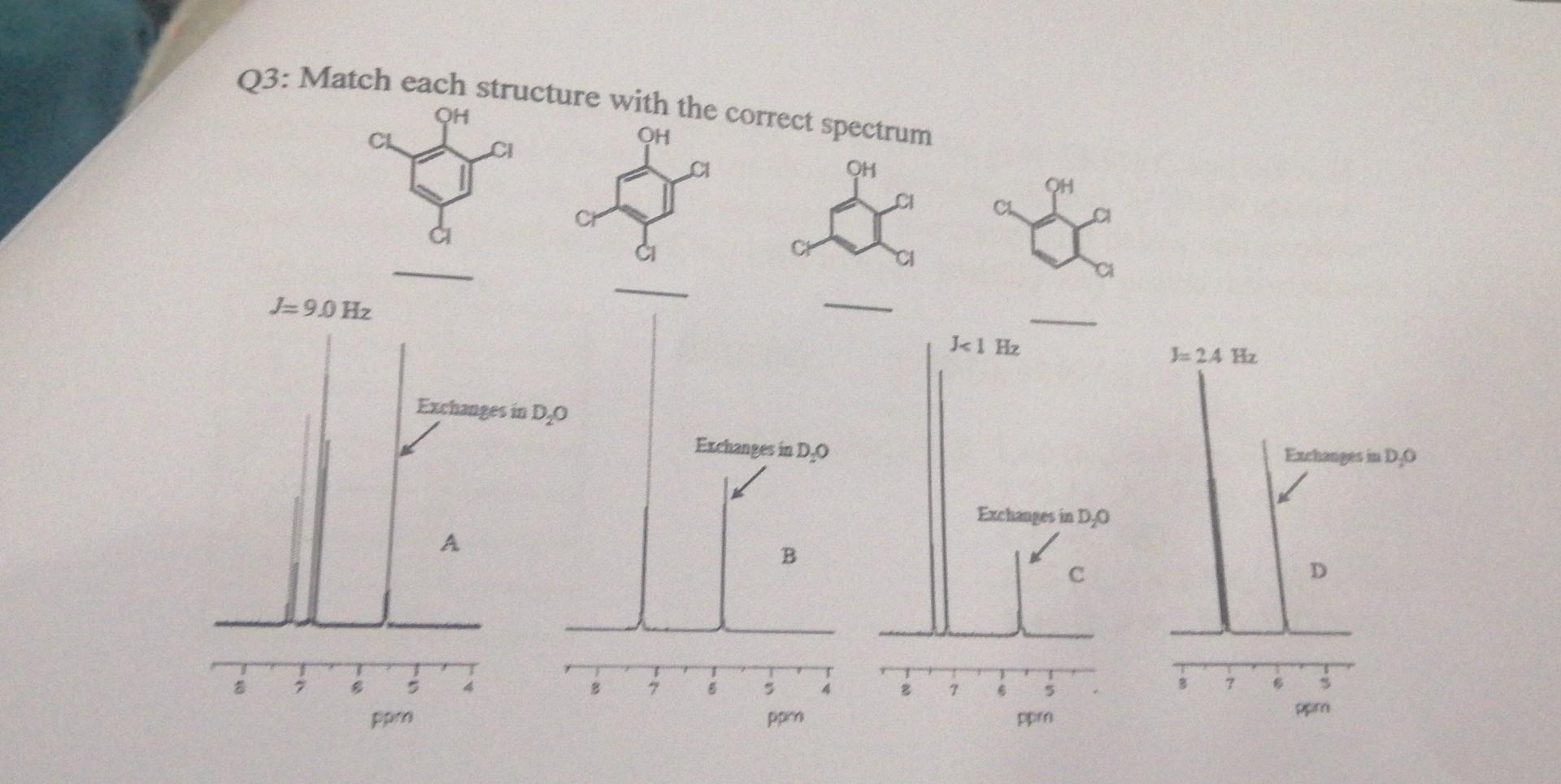 Solved (c) Assign the spectra A,B, and C below to the arene | Chegg.com