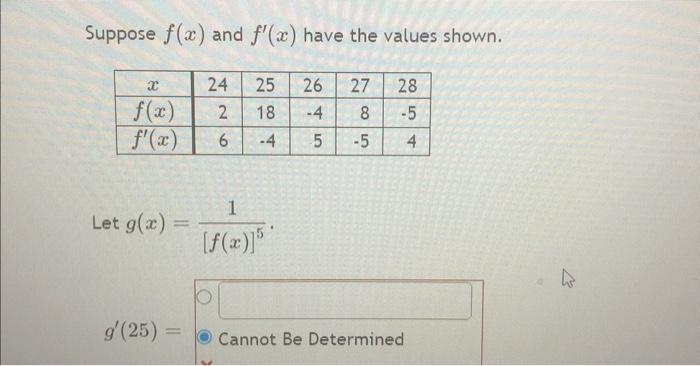 Solved Suppose f(x) and f′(x) have the values shown. Let | Chegg.com