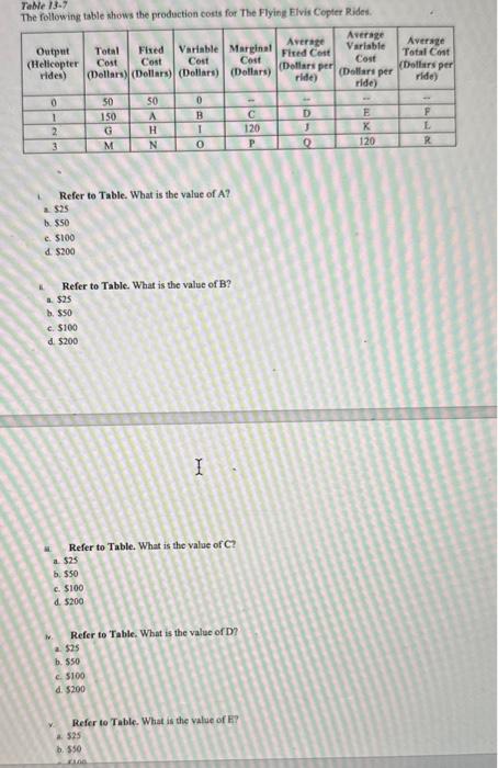 Solved Table 13.7 The following table shows the production | Chegg.com