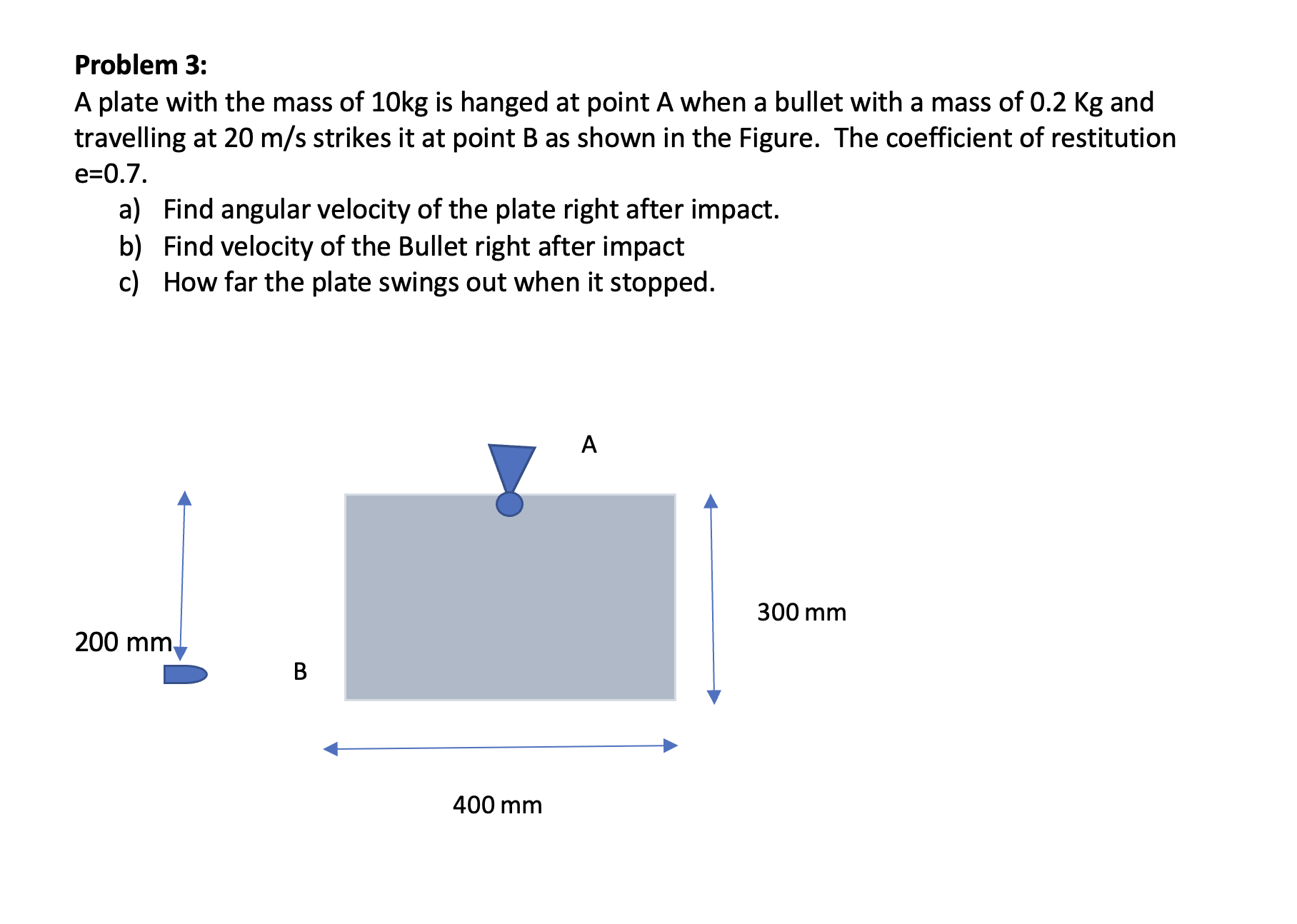 A plate with the mass of 10kg is hanged at point A | Chegg.com