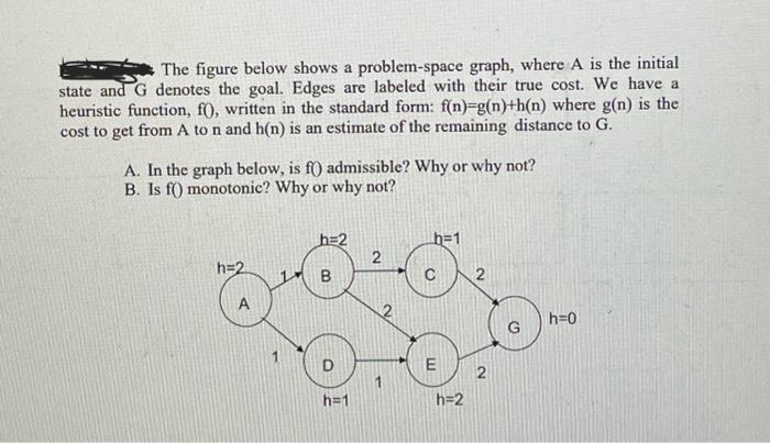 Solved The figure below shows a problem-space graph, where A | Chegg.com