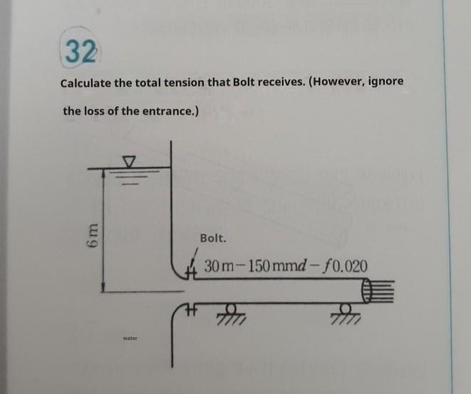 Solved 32 Calculate the total tension that Bolt receives. | Chegg.com