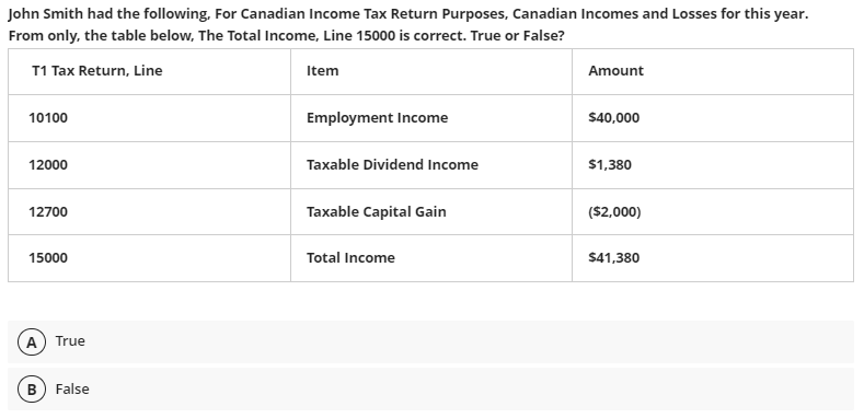 Solved John Smith had the following, For Canadian Income Tax | Chegg.com