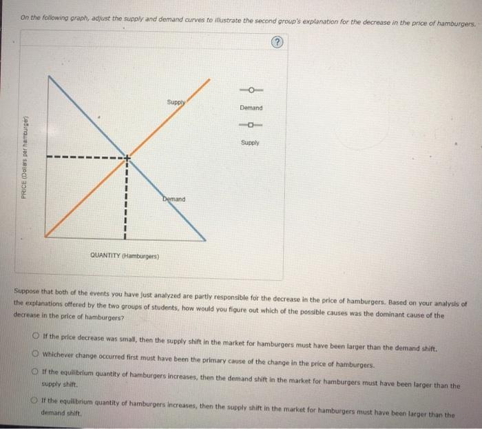 Solved On the following graph, adjust the supply and demand | Chegg.com