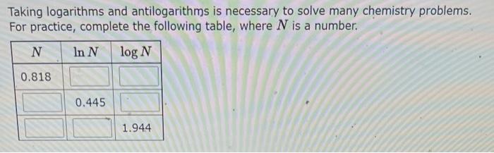 Solved Taking logarithms and antilogarithms is necessary to | Chegg.com