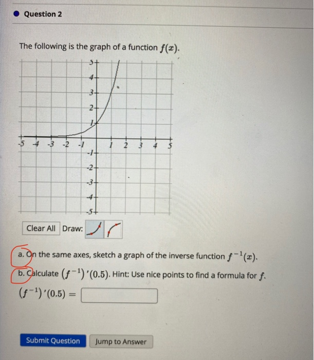 Solved Question 1 The following is the graph of a function | Chegg.com