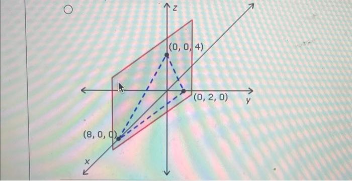 Solved Identify the graph of the linear equation 4x+2y+z=8 | Chegg.com