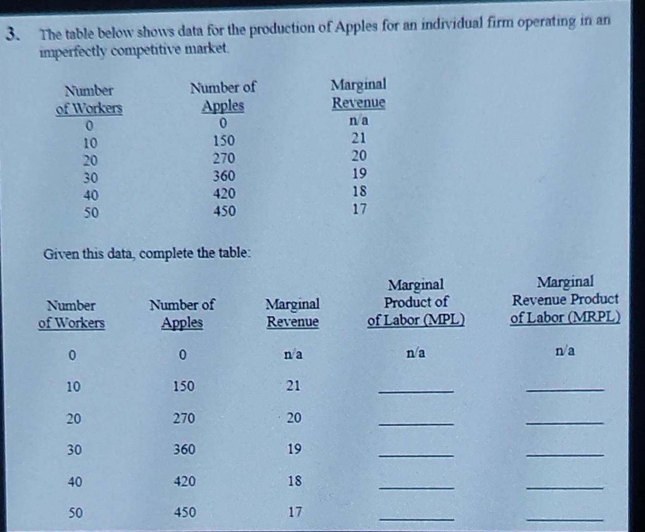 Solved The table below shows data for the production of | Chegg.com