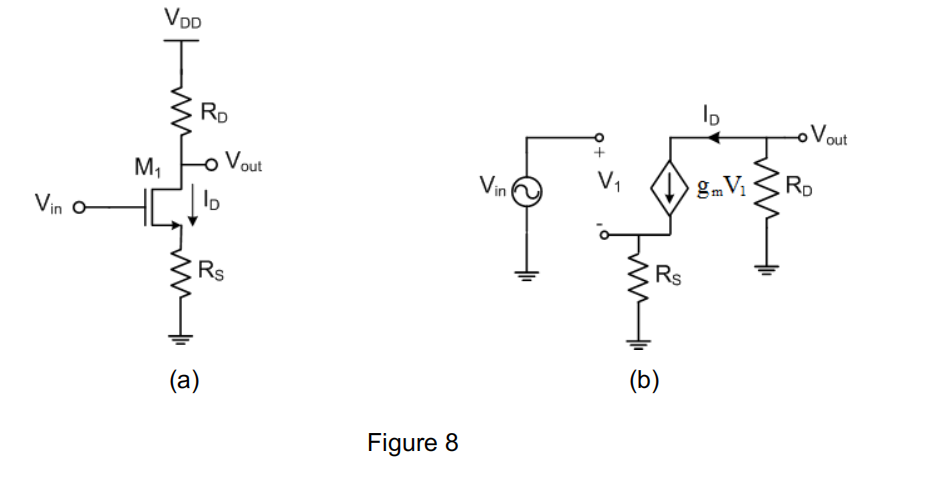 Solved Plot the small-signal voltage gain of the circuit in | Chegg.com