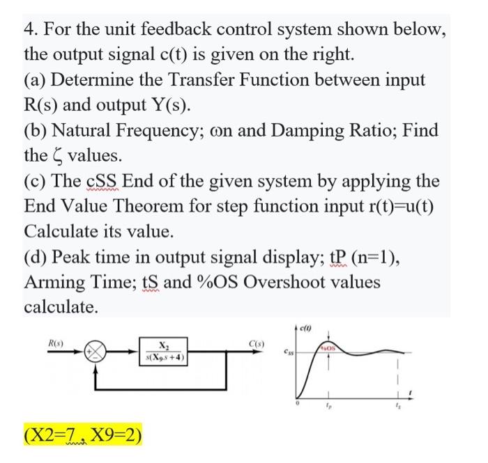 Solved 4. For the unit feedback control system shown below, | Chegg.com