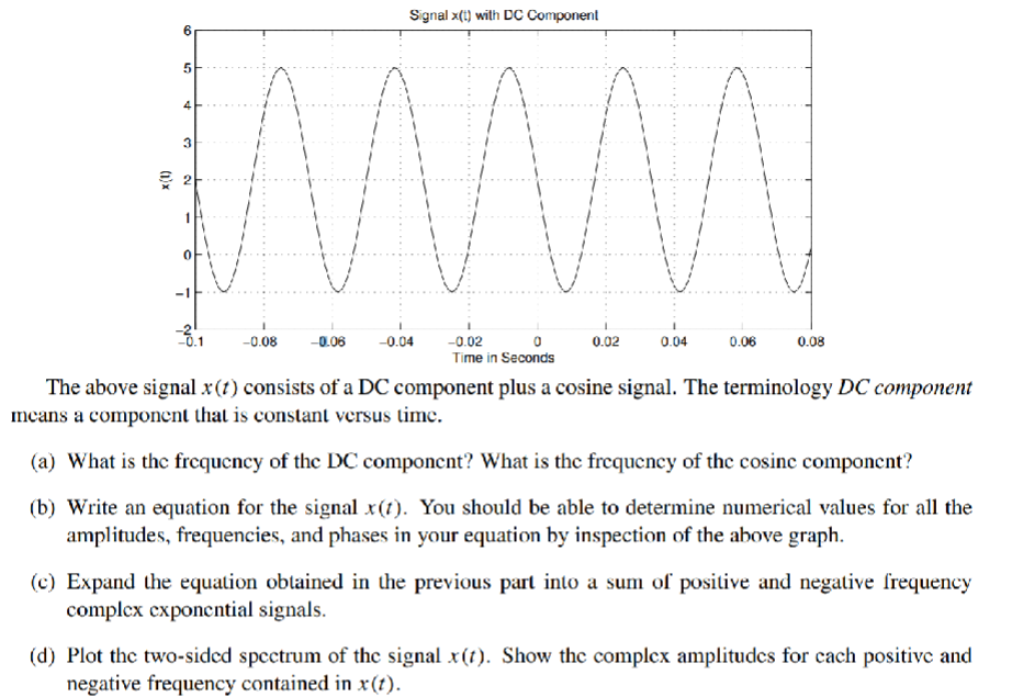 Solved The above signal \( ﻿x(t) \) ﻿consists of a DC | Chegg.com
