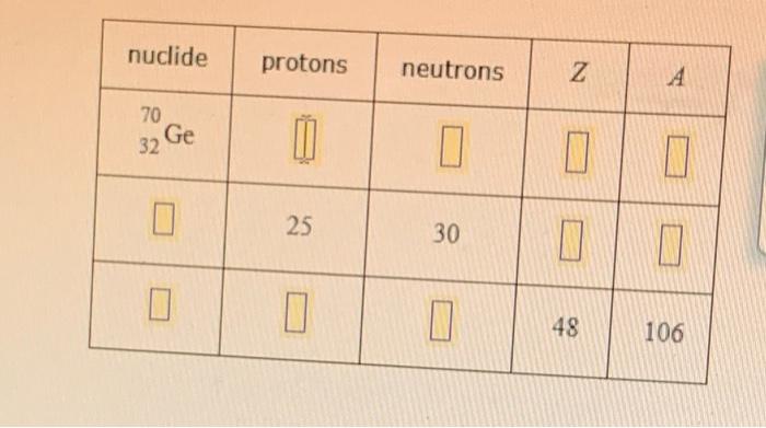 Solved nuclide protons neutrons Z 70 Ge 32 II 0 0 25 30 D 48 | Chegg.com