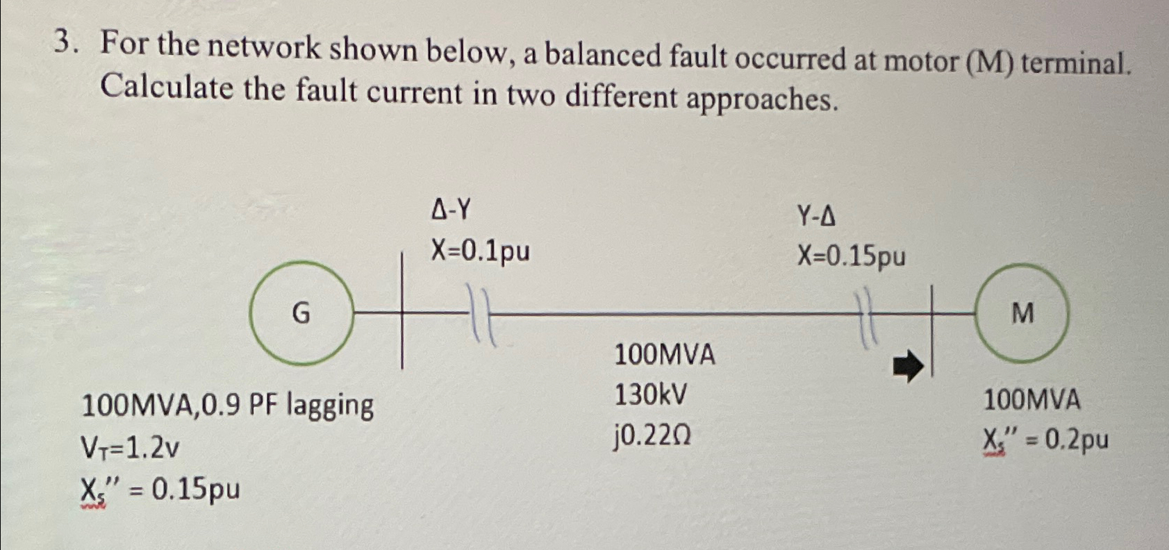 Solved For the network shown below, a balanced fault | Chegg.com