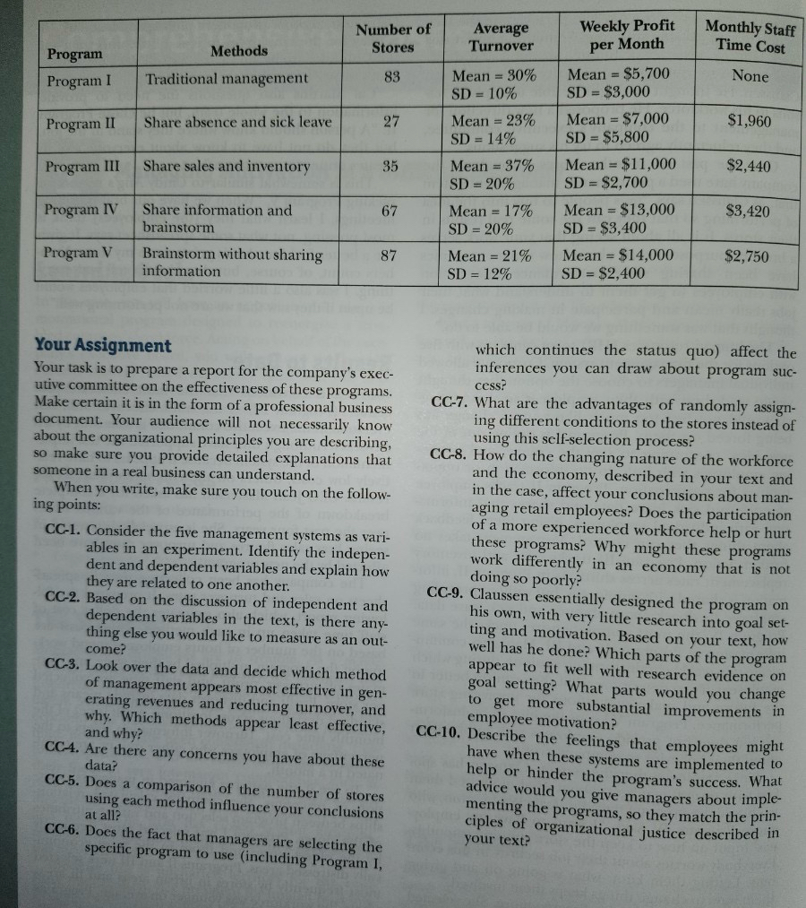 Solved \table[[Program,Methods,\table[[Number | Chegg.com