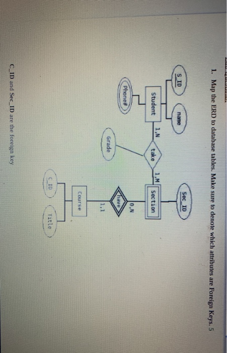 Solved 1. Map the ERD to database tables. Make sure to | Chegg.com