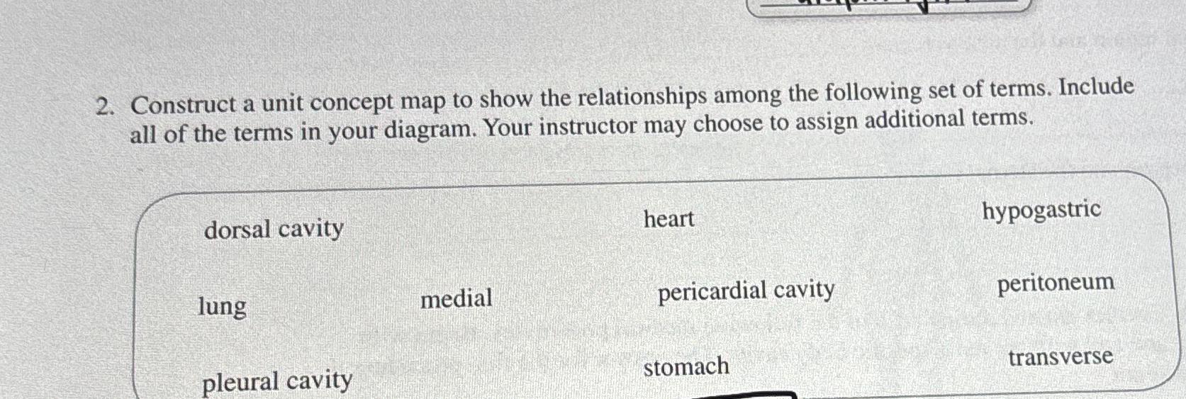 Solved Construct a unit concept map to show the | Chegg.com