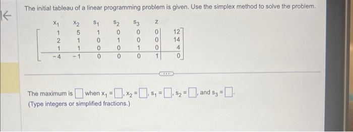 Solved The initial tableau of a linear programming problem | Chegg.com