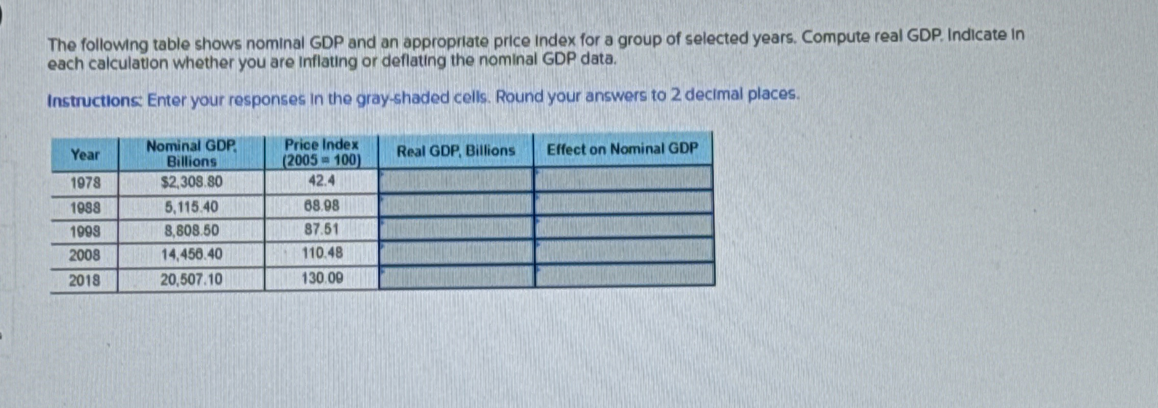 Solved The following table shows nominal GDP and an | Chegg.com