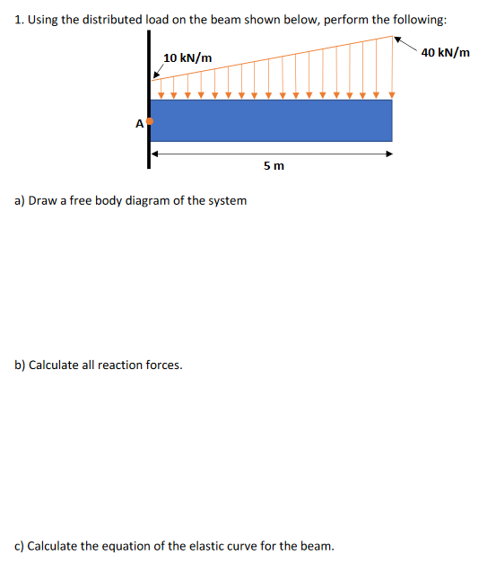 Solved Using the distributed load on the beam shown below, | Chegg.com